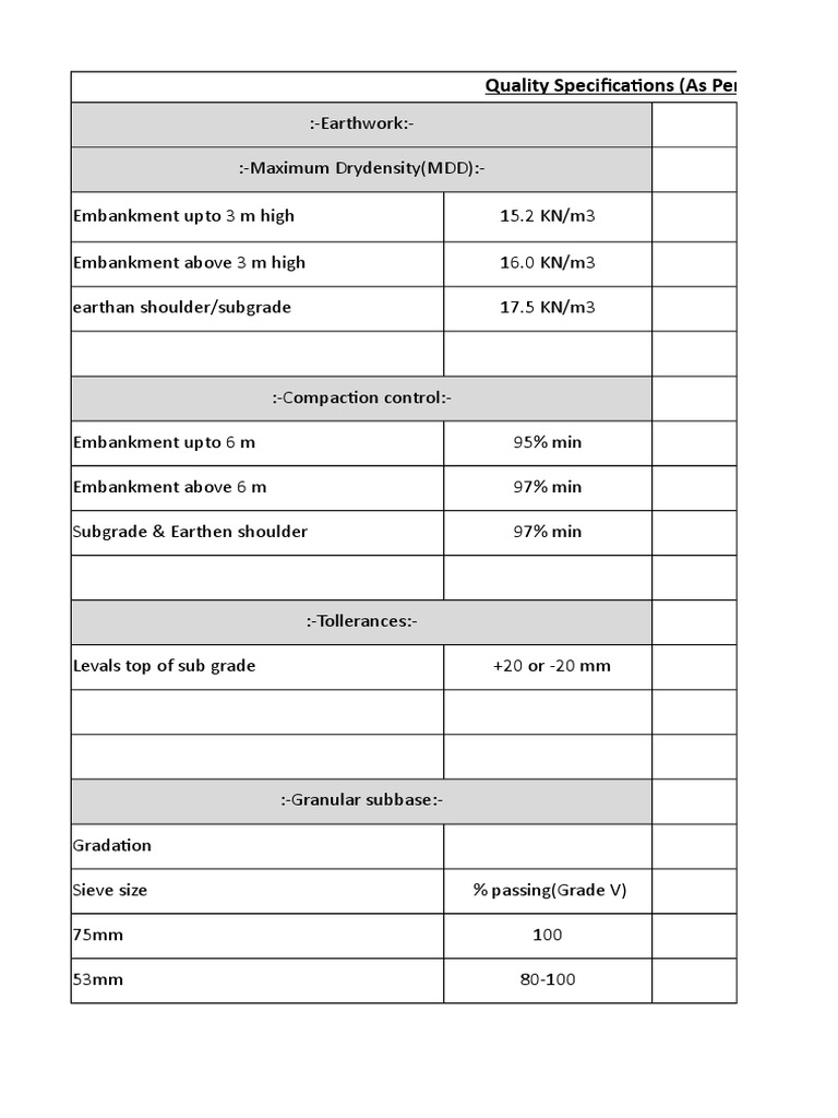 Quality Specifications (As Per Morth 5th Revision) | PDF | Asphalt | Construction Aggregate
