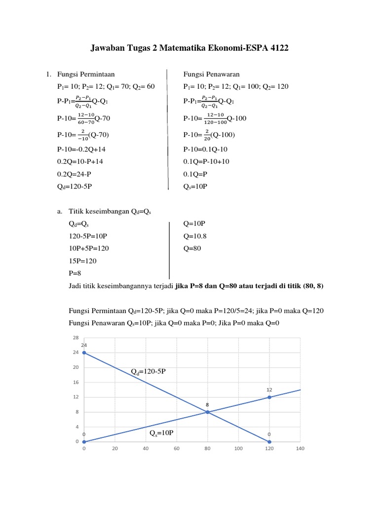 Jawaban Tugas 2-ESPA 4122 | PDF