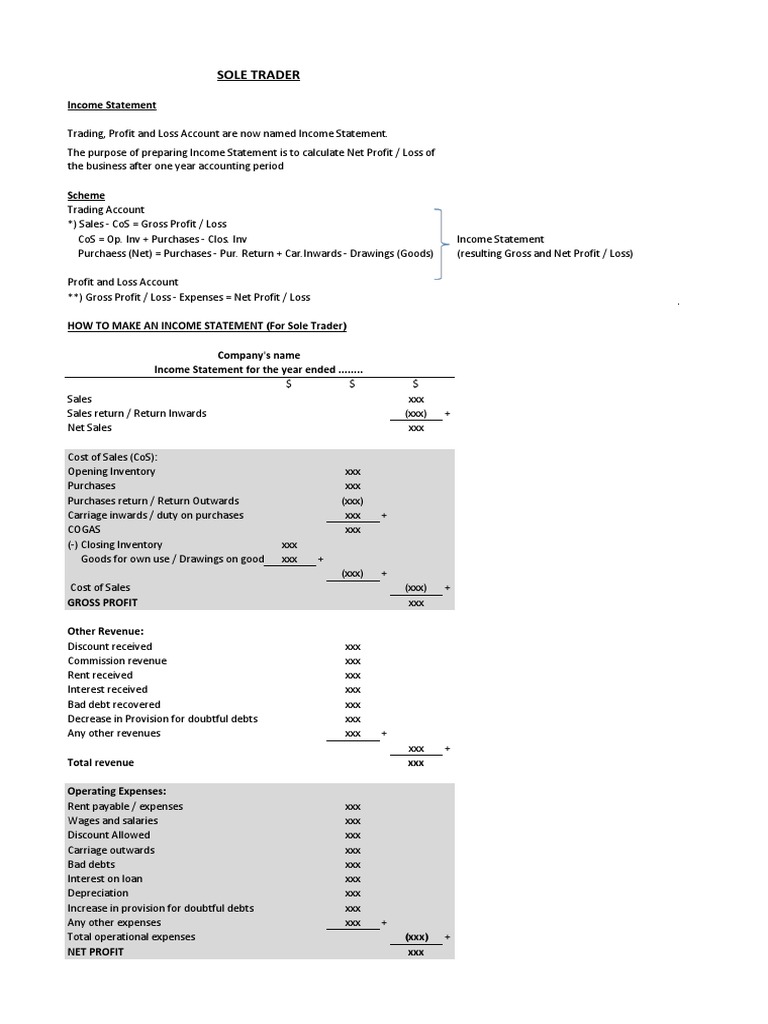 Is Sofp | PDF | Balance Sheet | Income Statement