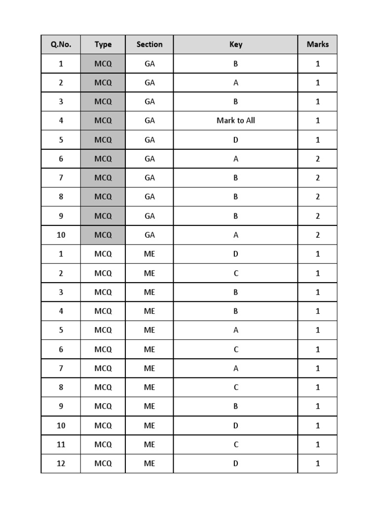 ME2 Key Published | PDF