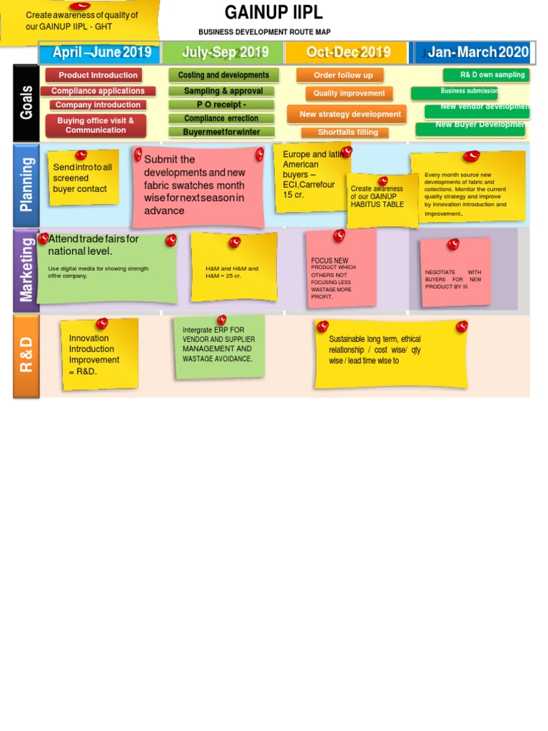 Gainup Business Route Map | PDF | Market (Economics) | Business Economics
