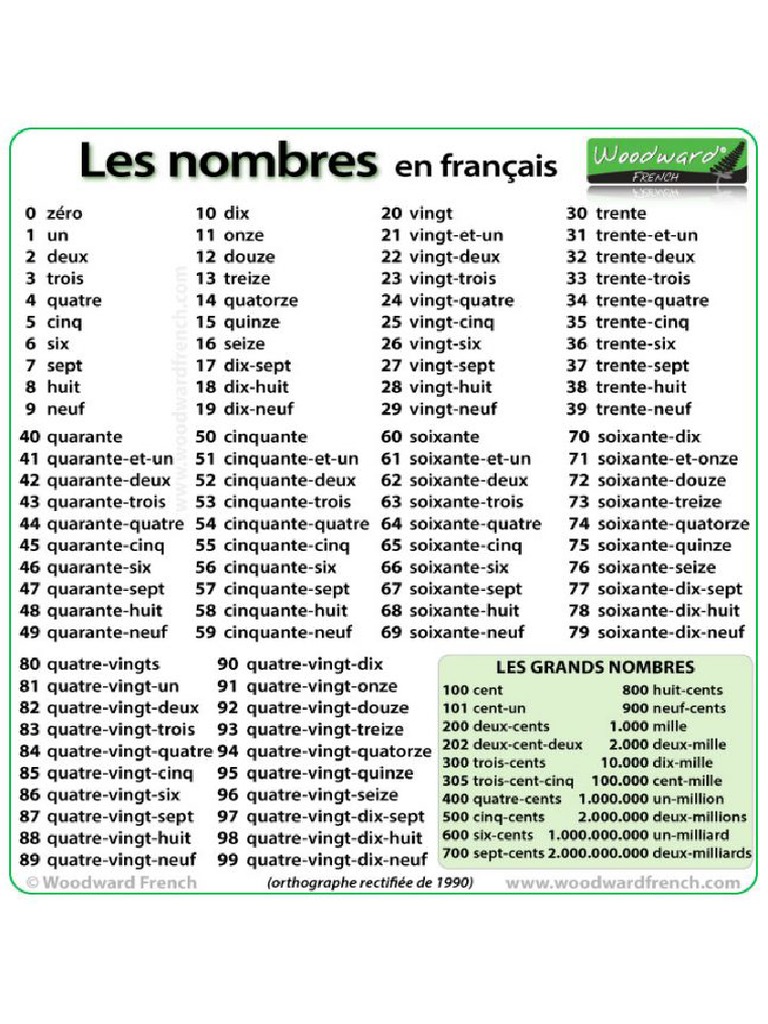 Numbers in French | PDF