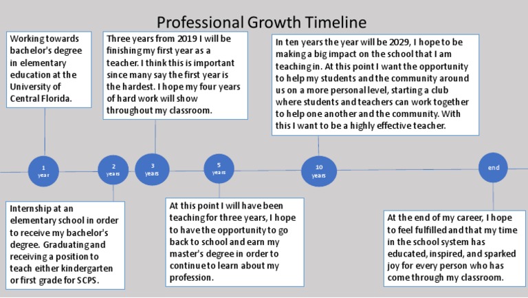 Professional Growth Timeline | PDF