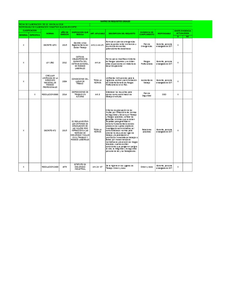 Formato Matriz Legal | PDF | Derecho laboral | Virtud