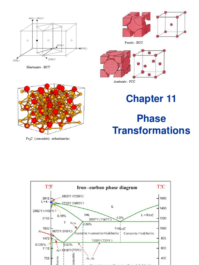 Phase Transformations: Ferrite - BCC | PDF | Heat Treating | Steel