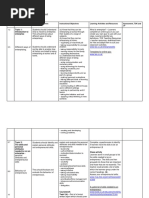 BTEC Command Words | PDF | Reason | Argument