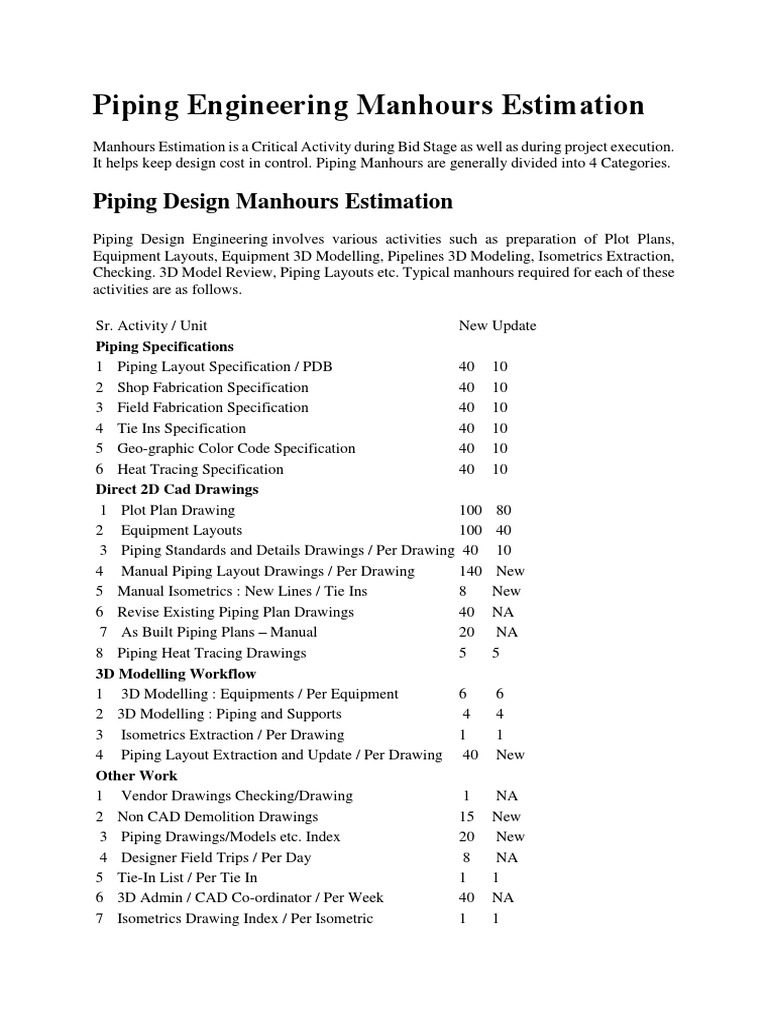 Piping Engineering Manhours Estimation Hours Per Activity | PDF ...