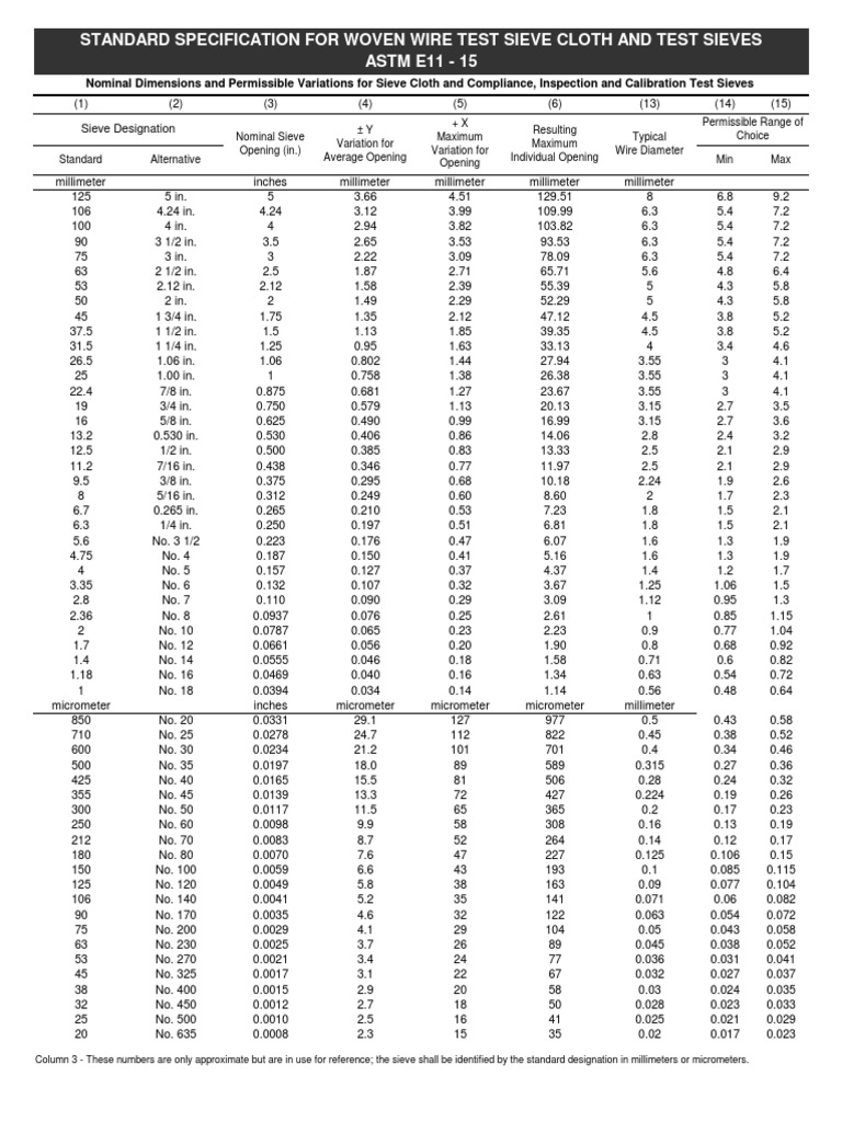 ASTM E11-15 Standards Table PDF | PDF | Nature