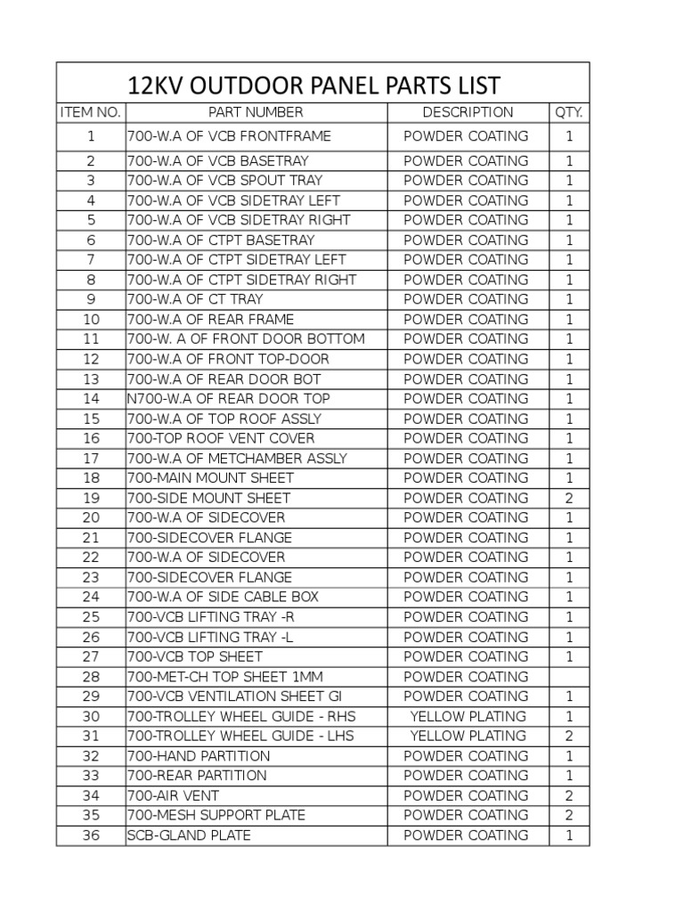 12Kv Outdoor Panel Parts List | PDF | Motor Vehicle | Land Vehicles