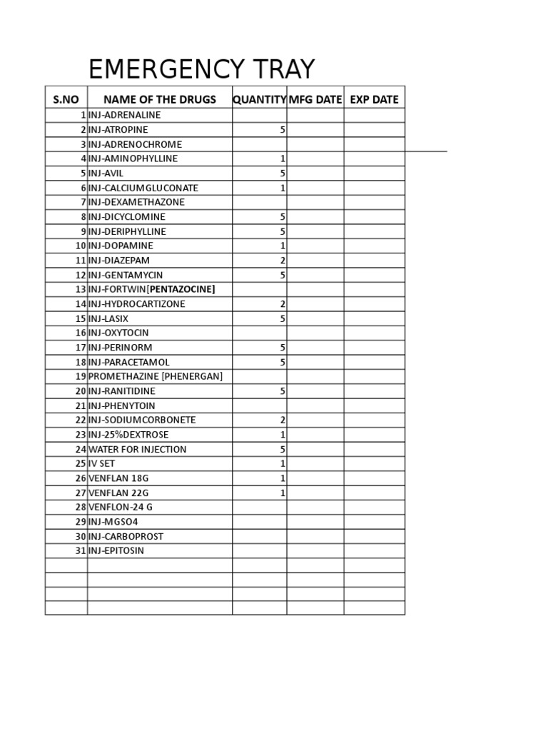Emergency Tray: S.No Name of The Drugs Quantity MFG Date Exp Date | PDF