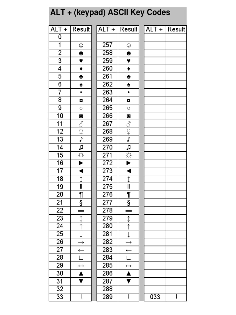 Alt Ascii Symbols | PDF