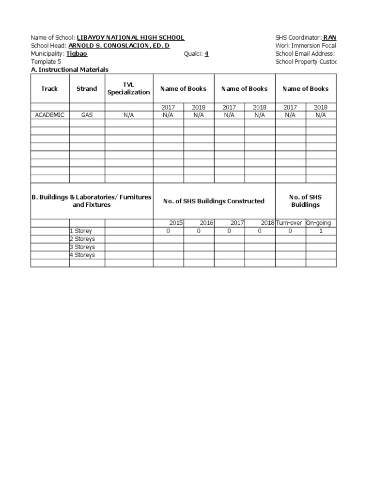 Libayoy National High School Work Immersion Report | PDF | Behavior Modification | Learning