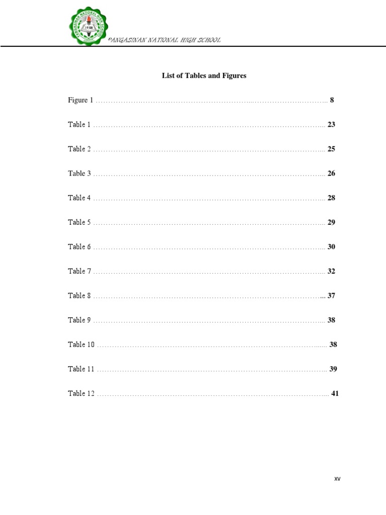 List of Tables and Figures: Pangasinan National High School | PDF