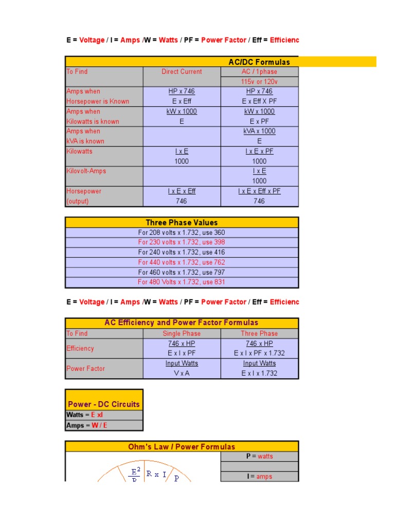 Electrical Formulas | Download Free PDF | Watt | Volt