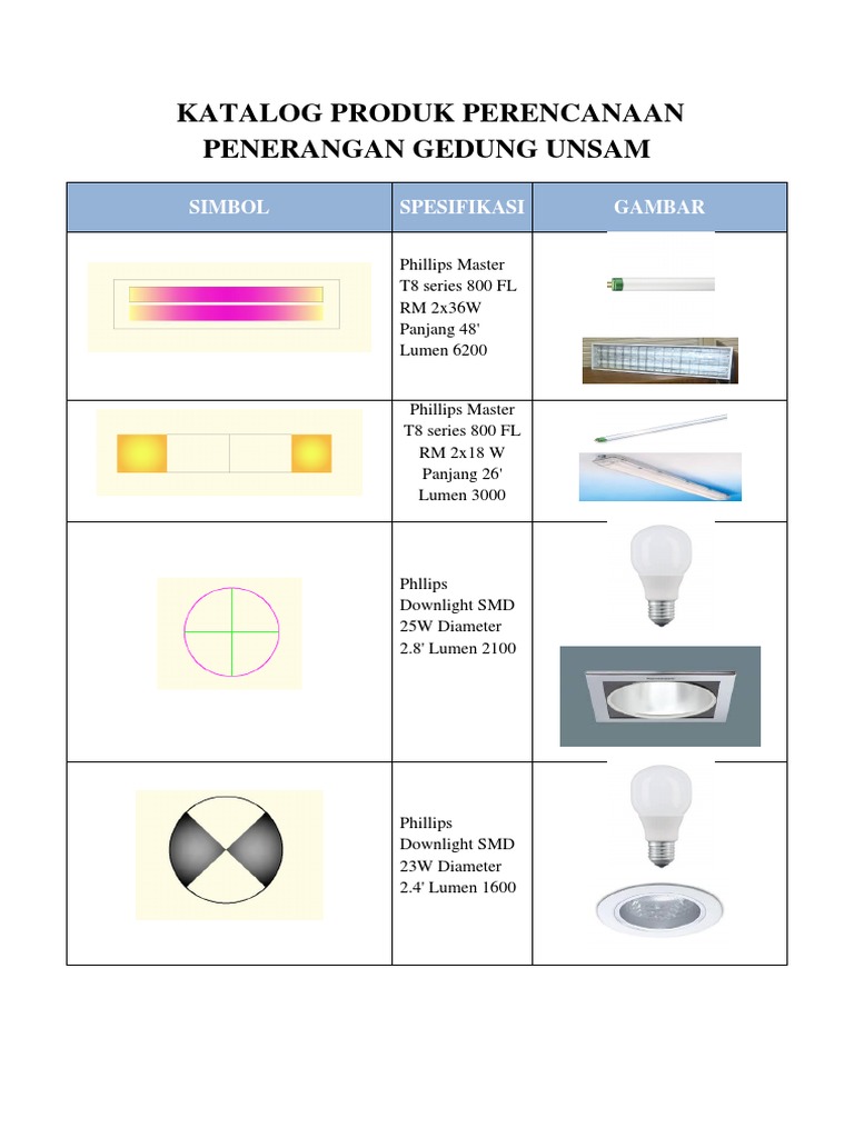 Katalog Produk Perencanaan Instalasi Penerangan Gedung Unsam | PDF