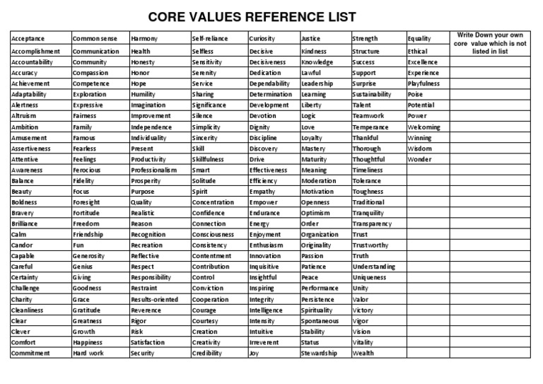 Core Values Reference List | PDF | Courage | Cognition