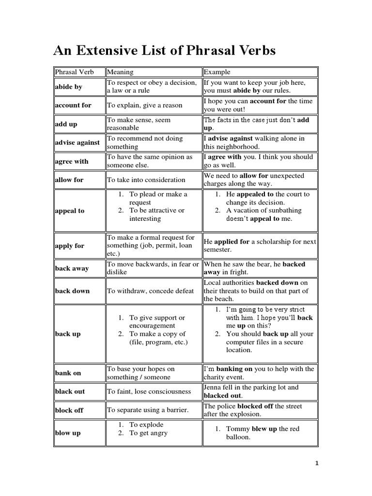 An Extensive List of Phrasal Verbs | PDF