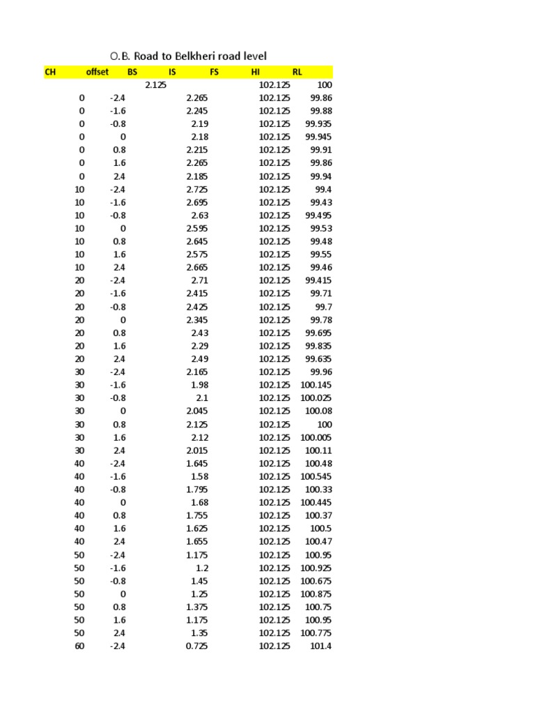 Road Estimate Data | PDF