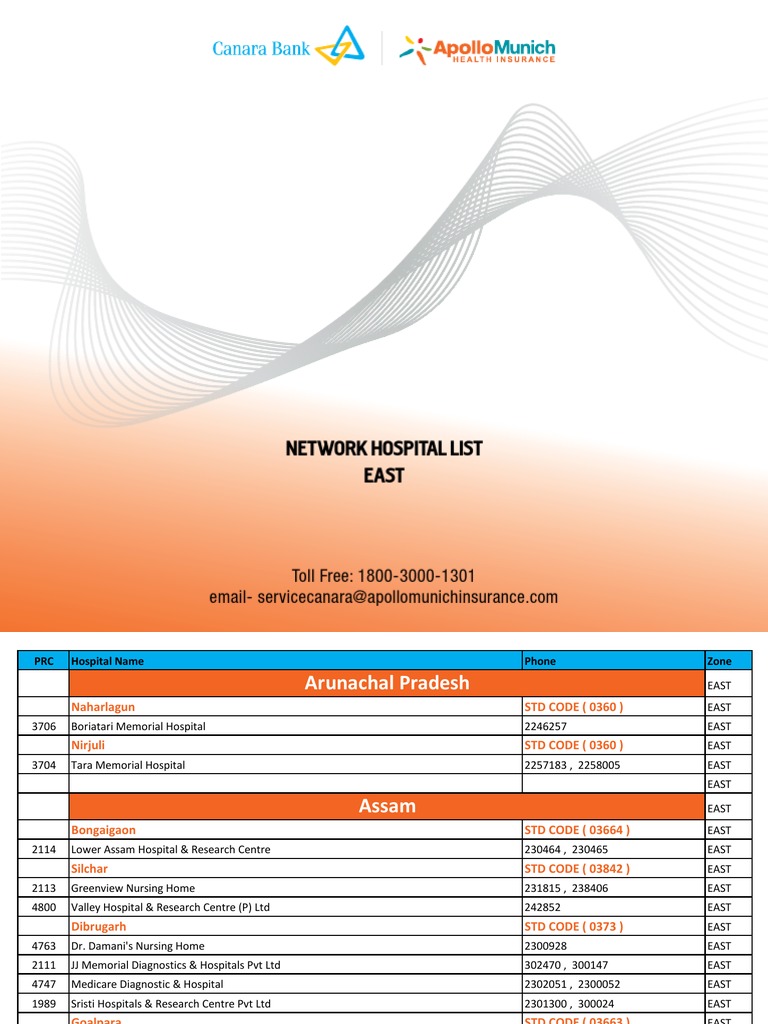 Network Hospitals List East Region | PDF | Clinic | Hospital