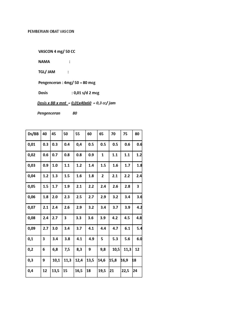 PEMBERIAN OBAT VASCON. VASCON 4 MG - 50 CC NAMA - TGL - JAM ...