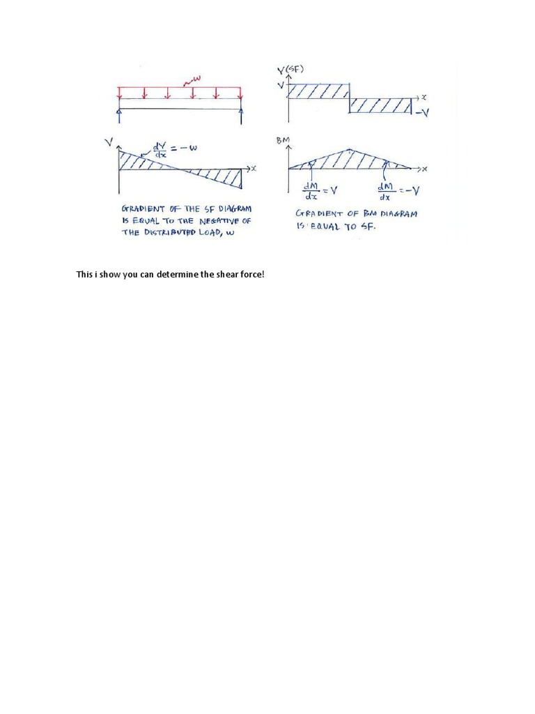This I Show You Can Determine The Shear Force! | PDF