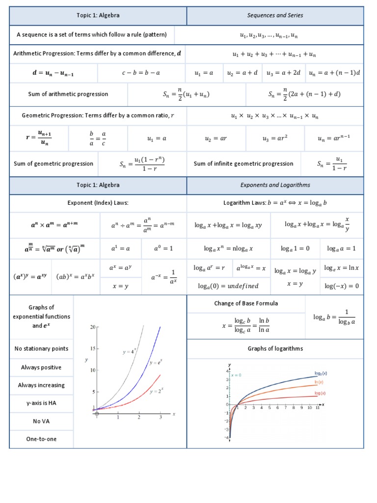 Algebra | PDF | Logarithm | Complex Number