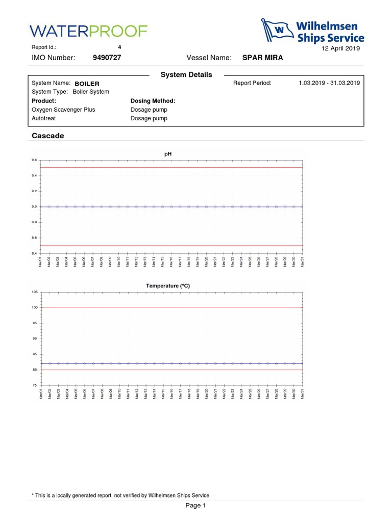 Water Test | PDF | Boiler | Energy Conversion