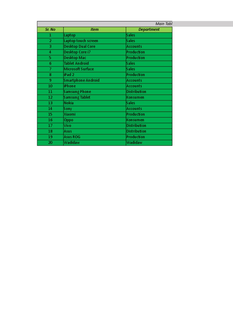 Sr. No Item Department: Main Table | PDF