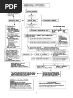 Remedies Flow Chart | PDF | Damages | Liquidated Damages