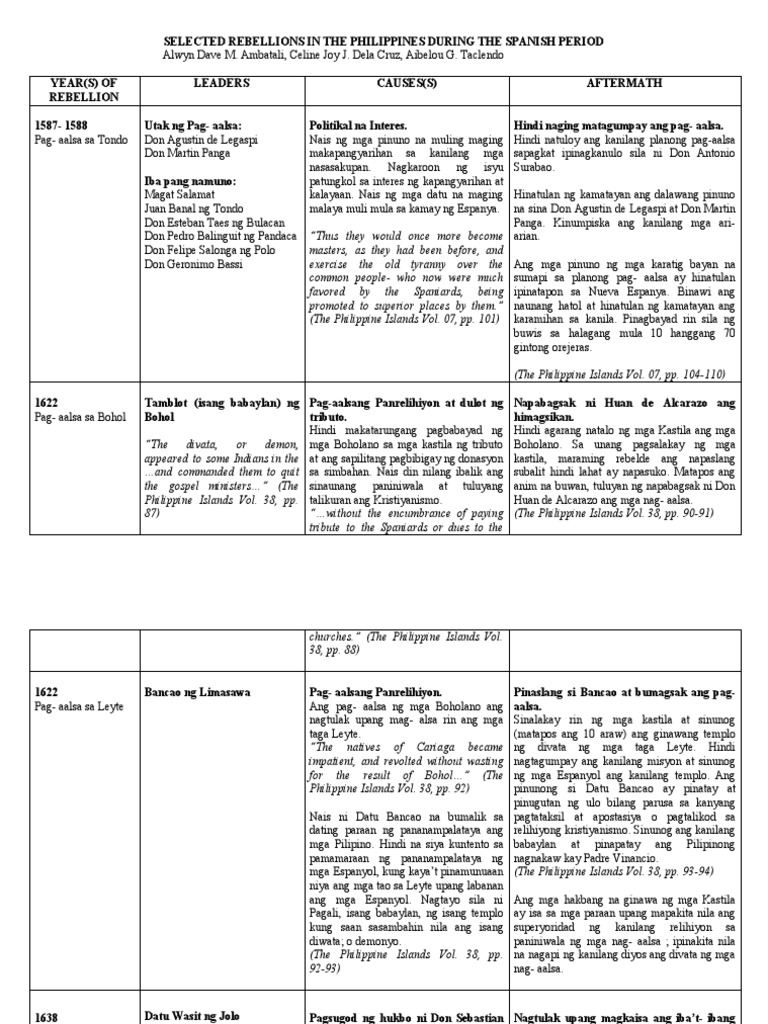 Phil History | PDF