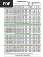 3 Phase Motor Cable Size Calculator | PDF