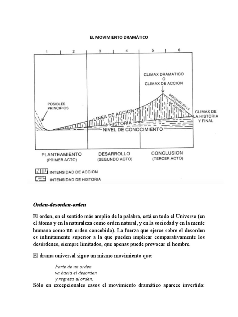 Fórmulas Dramáticas y Clímax en el Drama | PDF | Narrativa | Cuentos