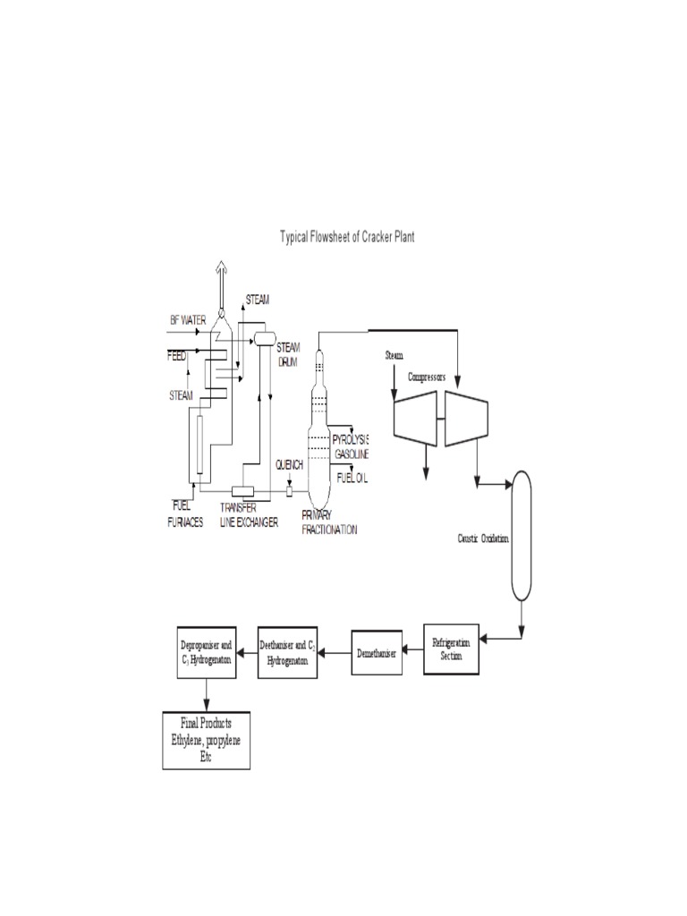 Typical Flowsheet of Cracker Plant | PDF