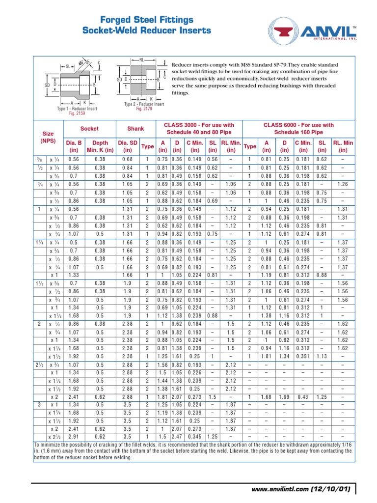 Forged Steel Fittings Socket-Weld Reducer Inserts: C SL C RL | Download ...