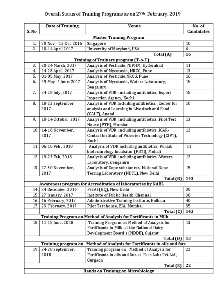 Overall Status of Training Programs As On 27 February, 2019 | Download ...
