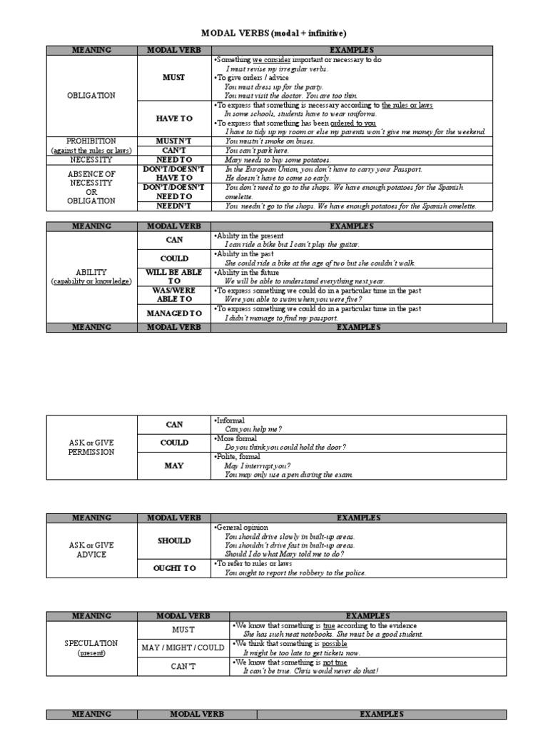 MODAL VERBS (Modal + Infinitive) : Meaning Modal Verb Examples | PDF | Language Mechanics ...