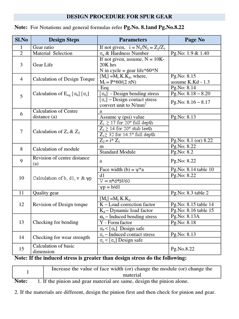 Spur Gear, Helical Gear Design Step Final1 | PDF | Gear | Mechanical ...