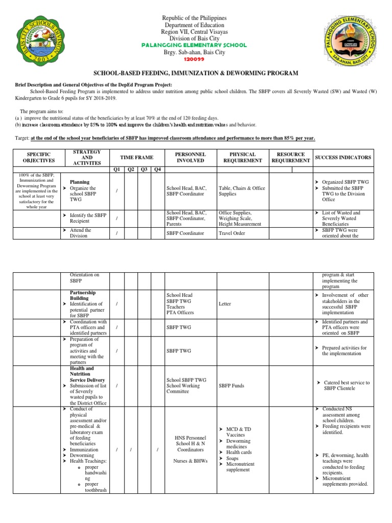 Action Plan SBFP | PDF
