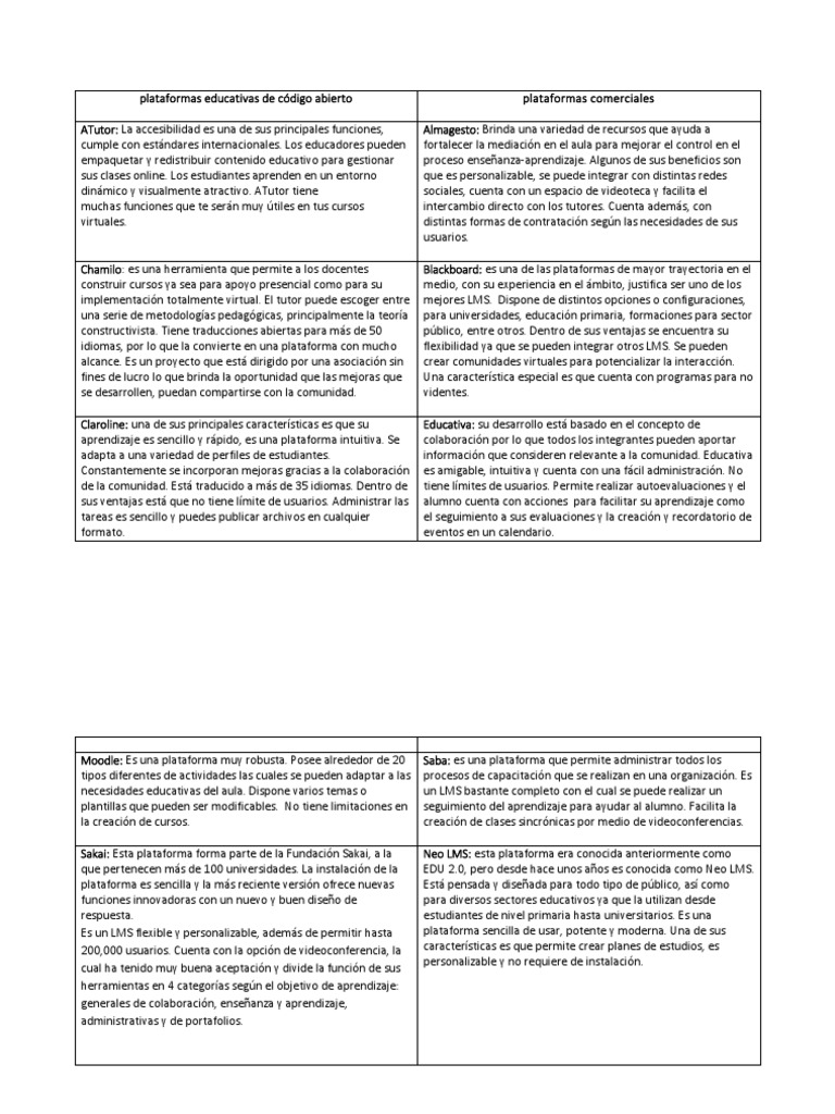 Plataformas Educativas | PDF | Modificación de comportamiento | Informática
