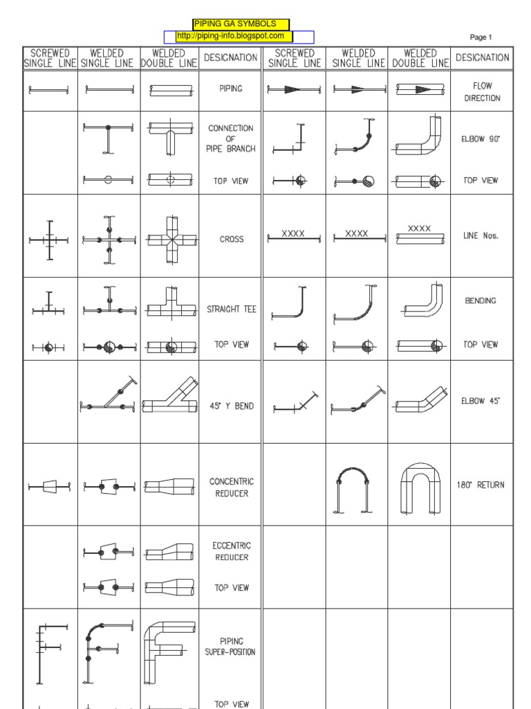 Standard Piping Symbols Pipe Fittings | Pipe Markers | Safety Labeling