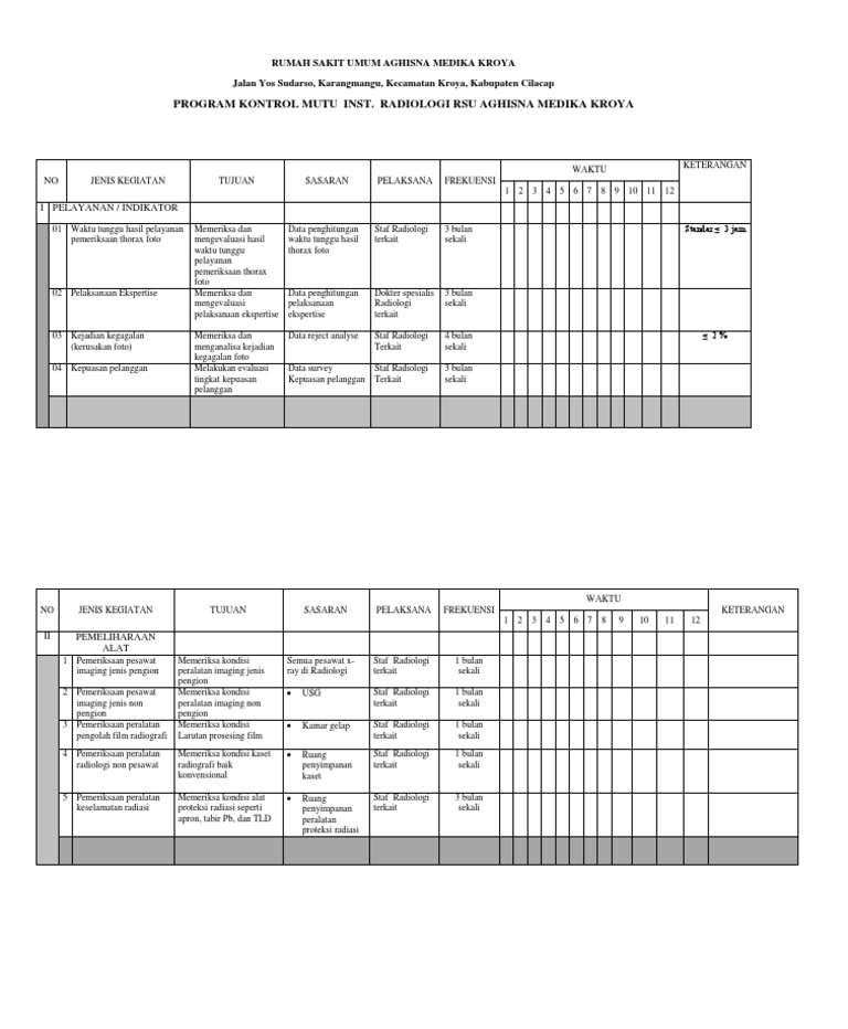 6.5 No 3 Form Bukti Pelaksanaan Program Kendali Mutu | PDF
