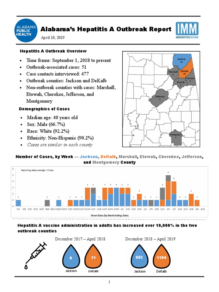 Hepatitis A Outbreak Report | PDF | Hepatitis | Medical Humanities