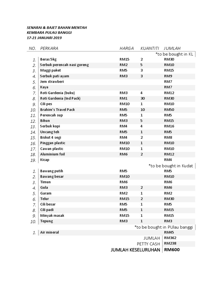 Senarai Bahan Mentah - KPB | PDF