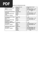 Tabel WHO Dan Contoh Zscore LENGKAP | PDF