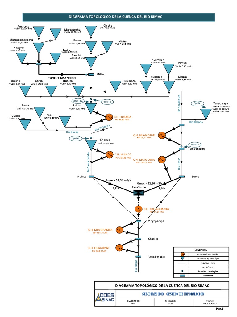 Diagrama Topologico | PDF