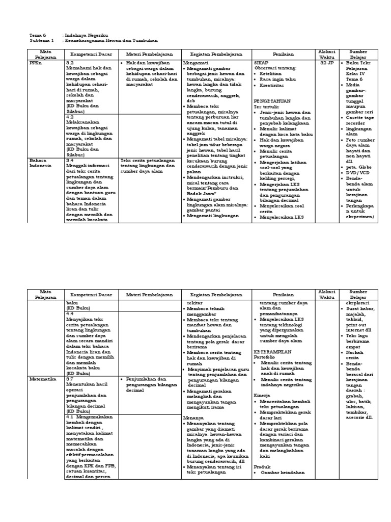Silabus Tema 6 PDF | PDF