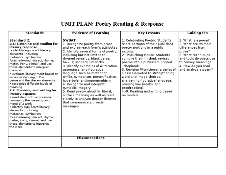 Understanding Blank Verse in Poetry | PDF | Poetry | Communication