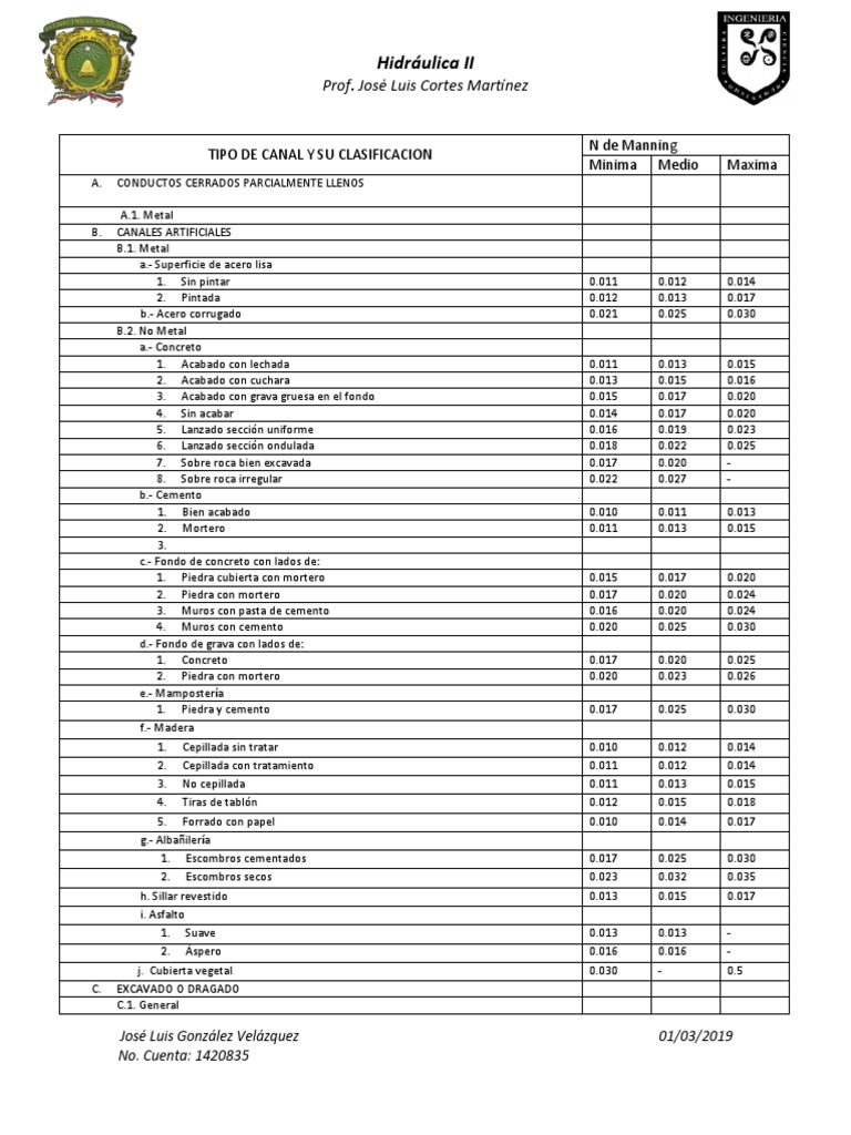 Tabla para Valores de N de Manning | PDF | Hormigón | Horticultura y ...