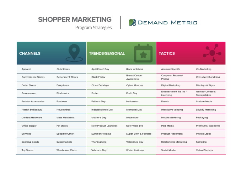 Shopper Marketing Program Strategies | PDF