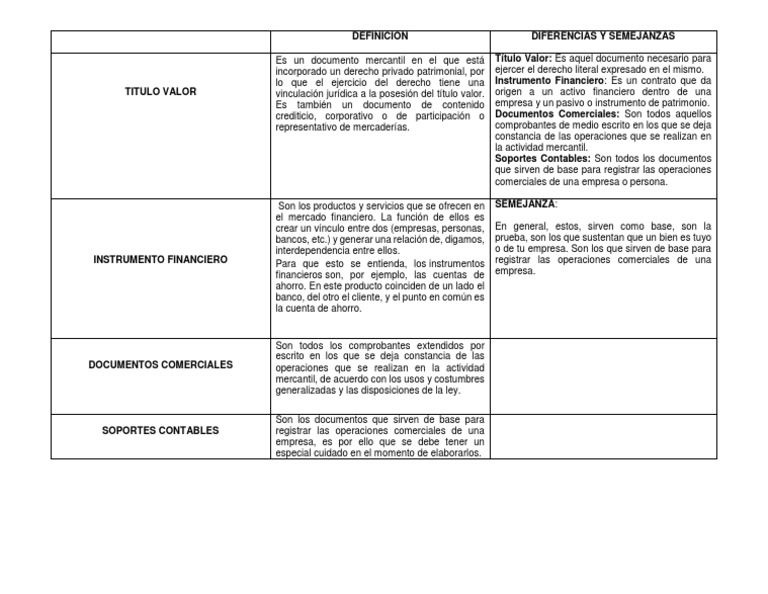 Cuadro Comparativo 1 Docx Contabilidad Economias
